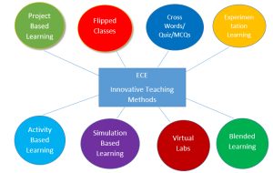 Innovative Teaching Methods